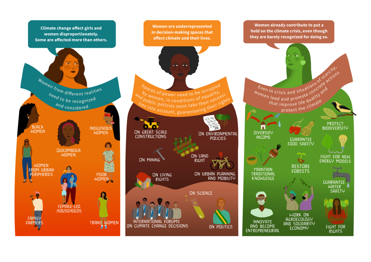 Infographic: why gender and climate change? - Gênero e Clima | OC